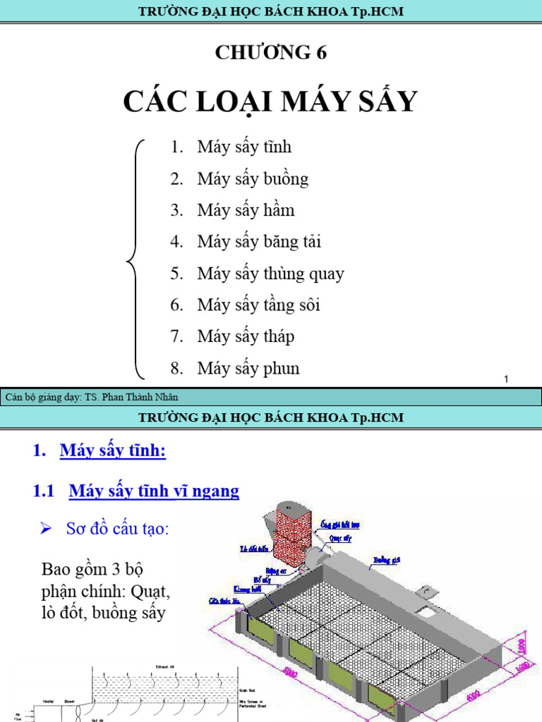 Chuong 6 - 1 Cac Loai Thiet Bi Say | PDF