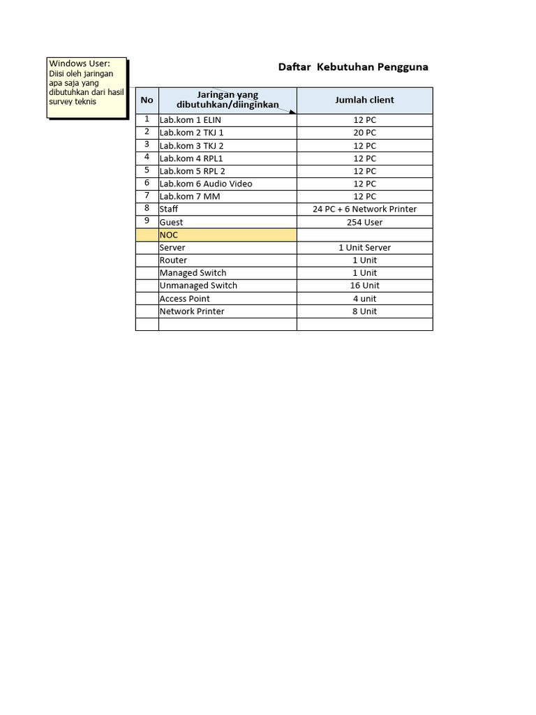 RencanaJaringanV3 - EMY NURYANI | PDF | Network Switch | Ethernet