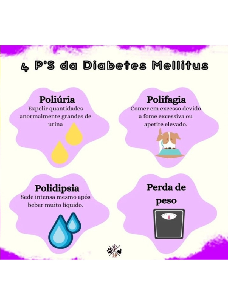4 P's da Diabetes Mellitus | PDF