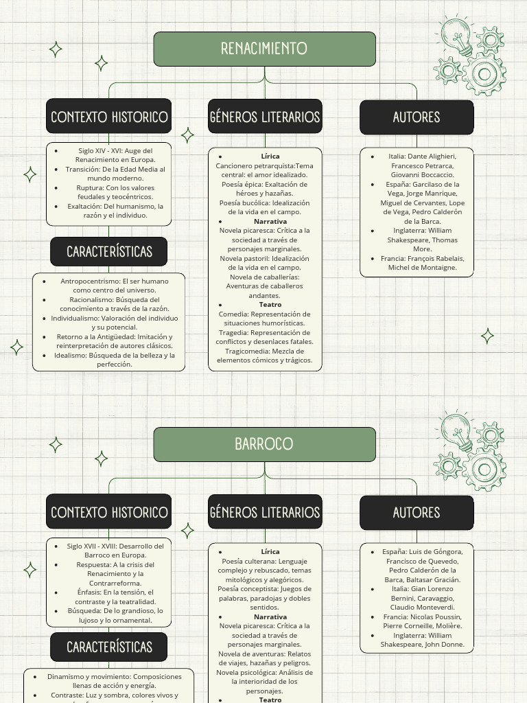 Grafico Mapa Conceptual Doodle Multicolor | PDF | Barroco | Novelas