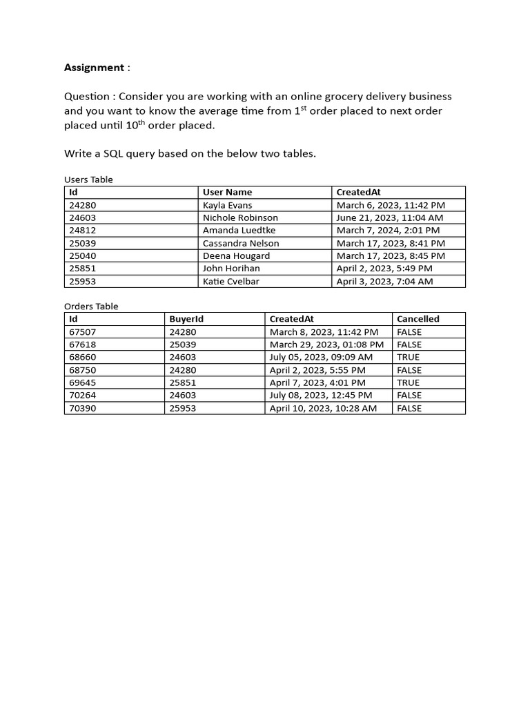 SQL Assignment | PDF