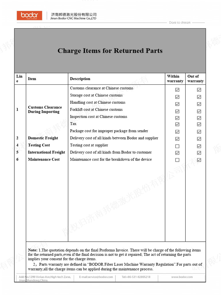 Customs Charges for Returned Parts | PDF | Customs | Business