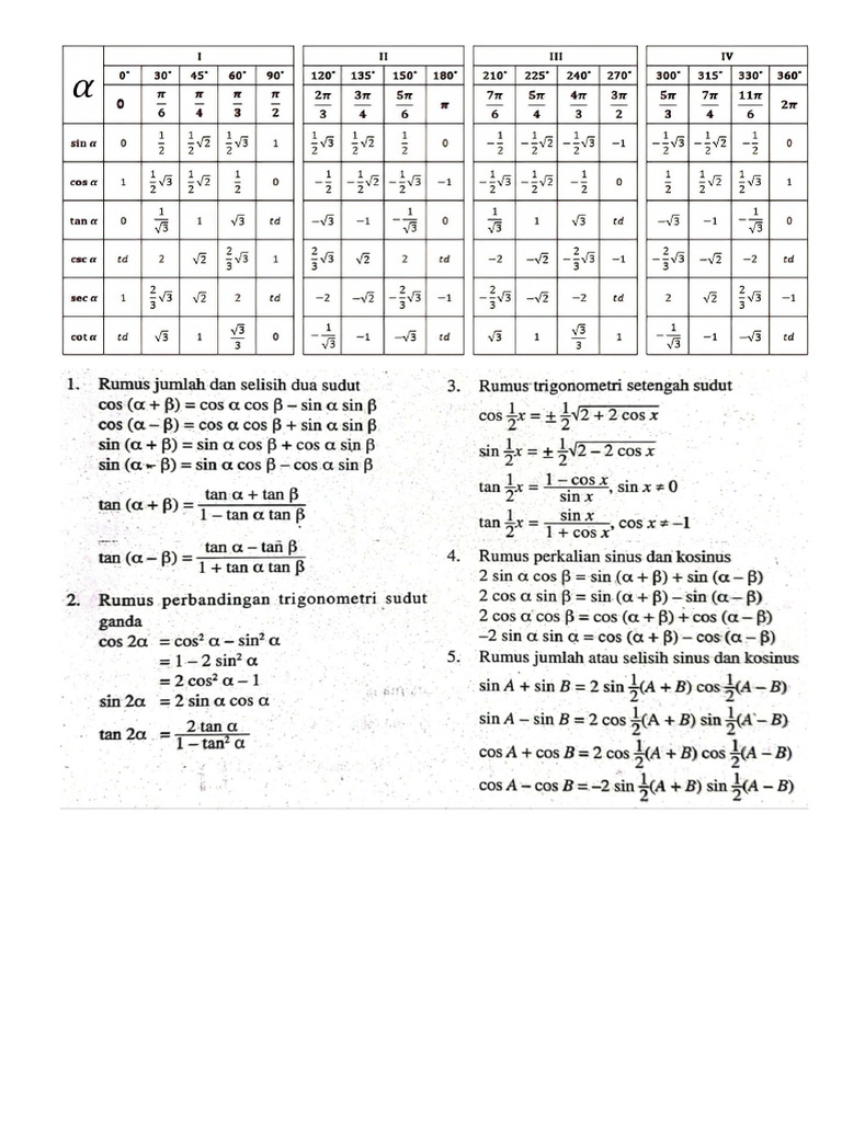 CTTN Rumus Trigonometri | PDF