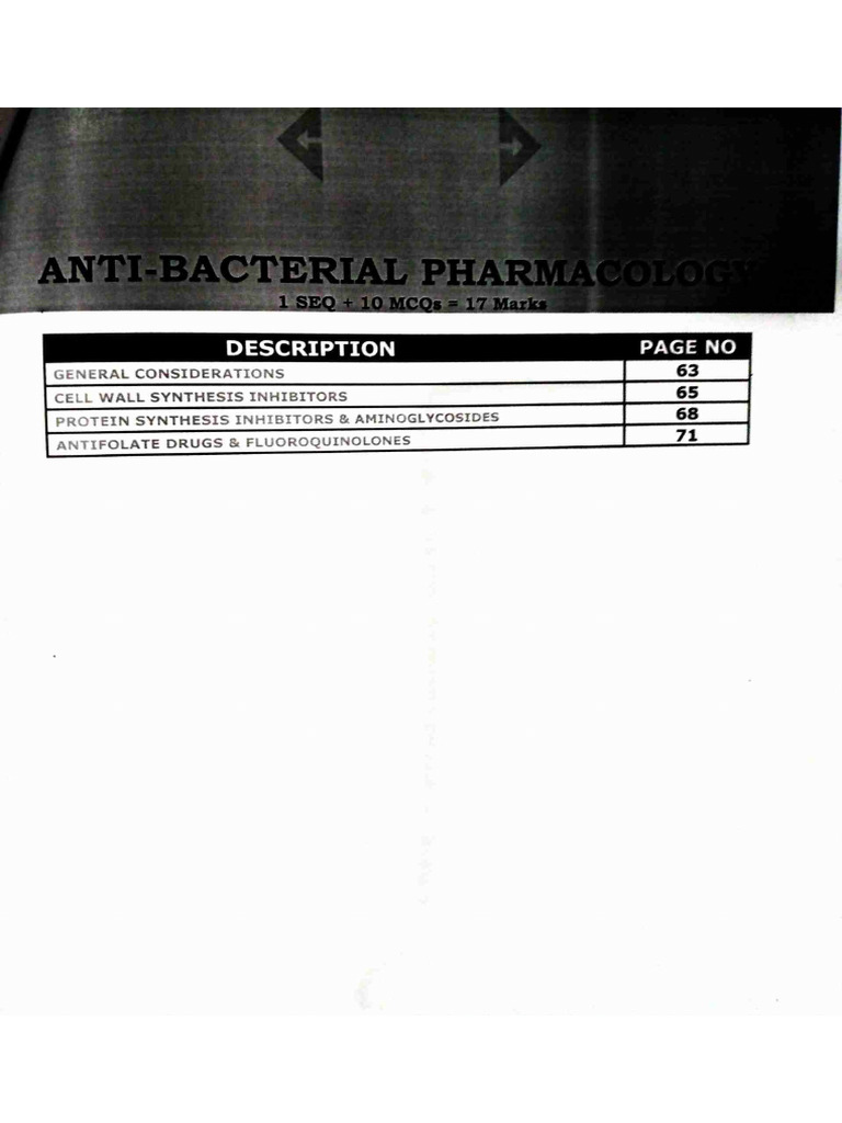 Anti Bacterial Pharmacology Ali Raza | PDF