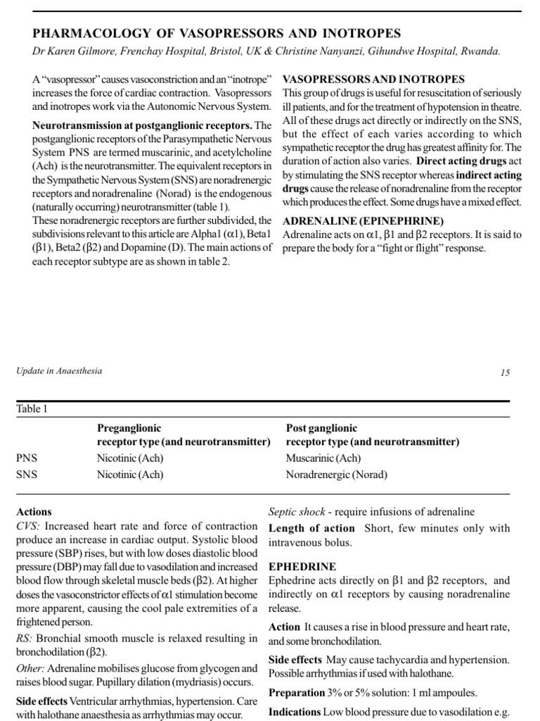 Uia 10 PHARMACOLOGY OF VASOPRESSORS AND INOTROPES | PDF | Vasodilation | Heart