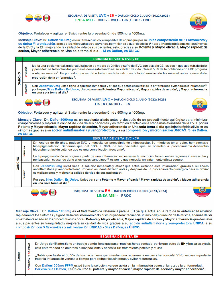 Mensaje Promocional | PDF
