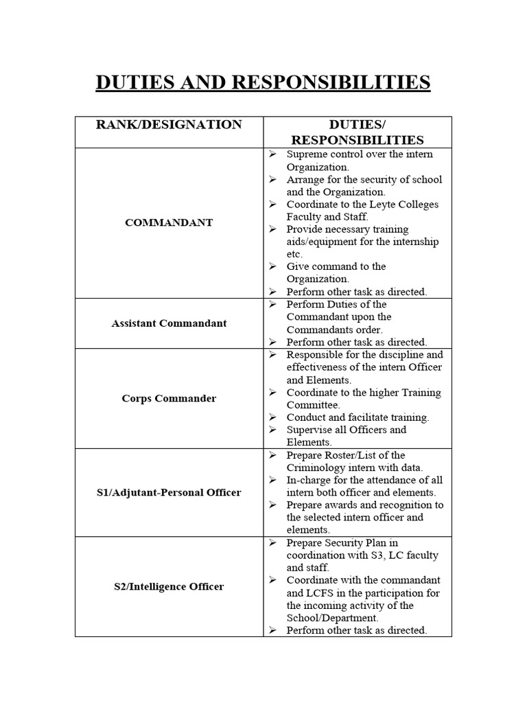 Duties and Responsibilities | PDF | Military