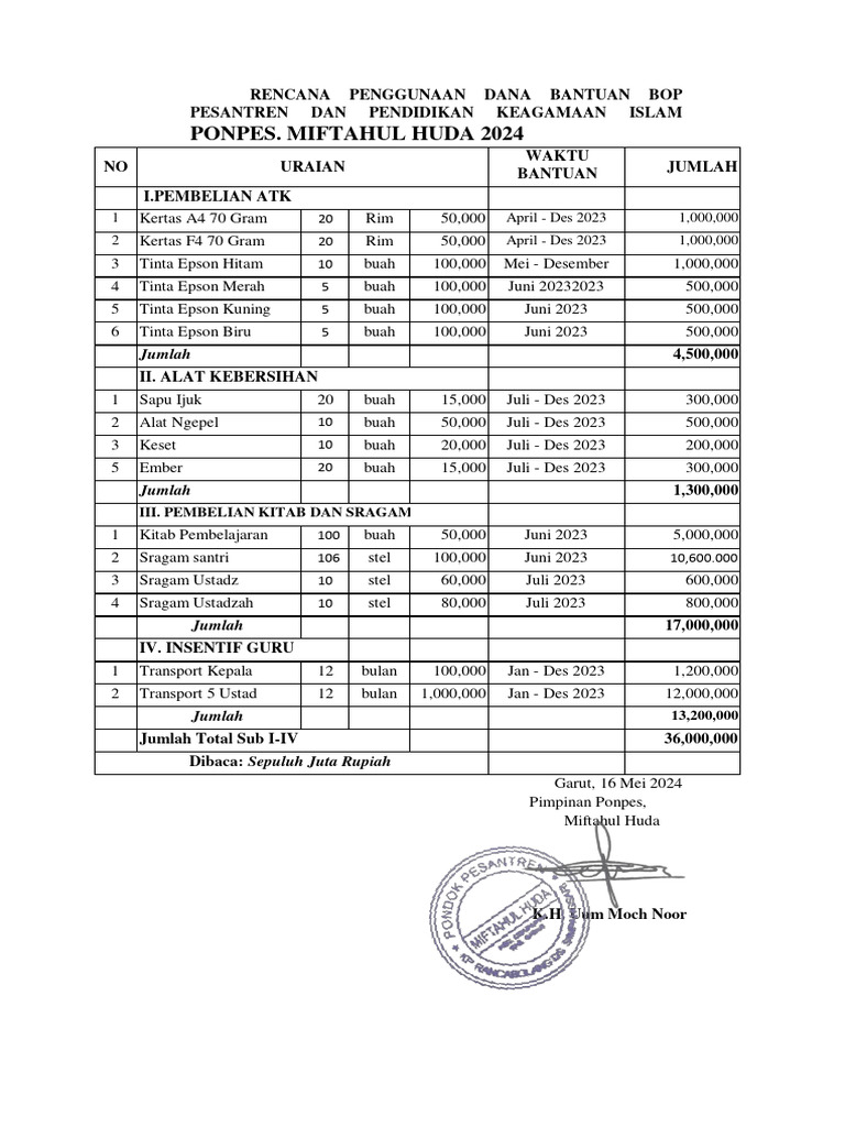 Rab Bop 2024 | PDF | Ilmu Sosial