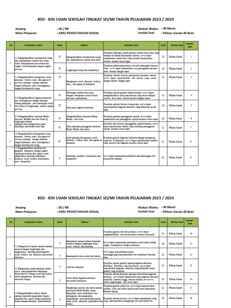 Kisi-Kisi Usp Ips 2023-2024 | PDF