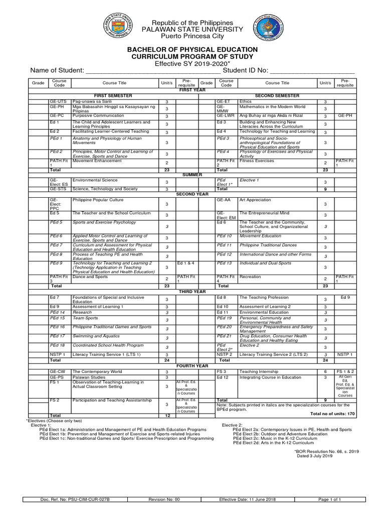 BPEd Curriculum Overview 2019-2020 | PDF | Physical Education