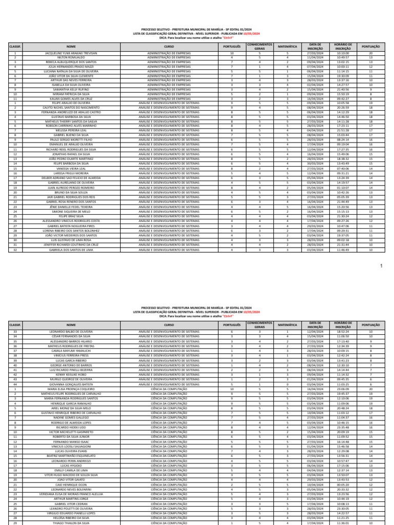 Lista de Classificação Geral Definitiva - Nível Superior | PDF ...