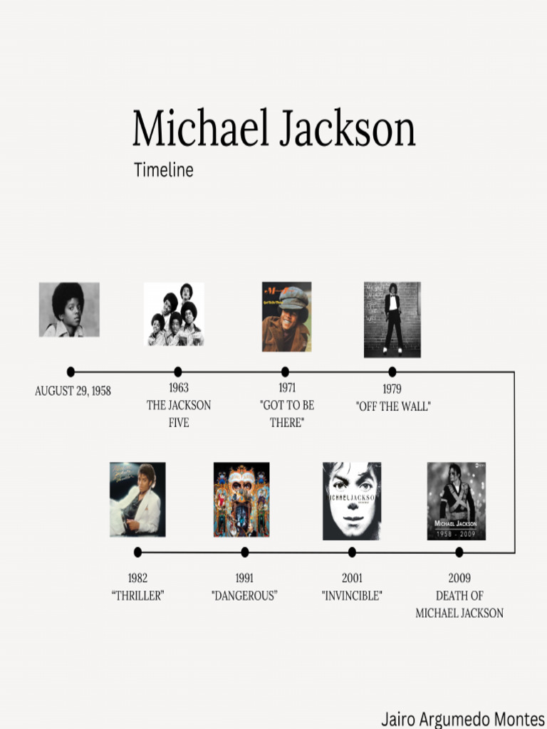 Timeline Michael Jackson | PDF