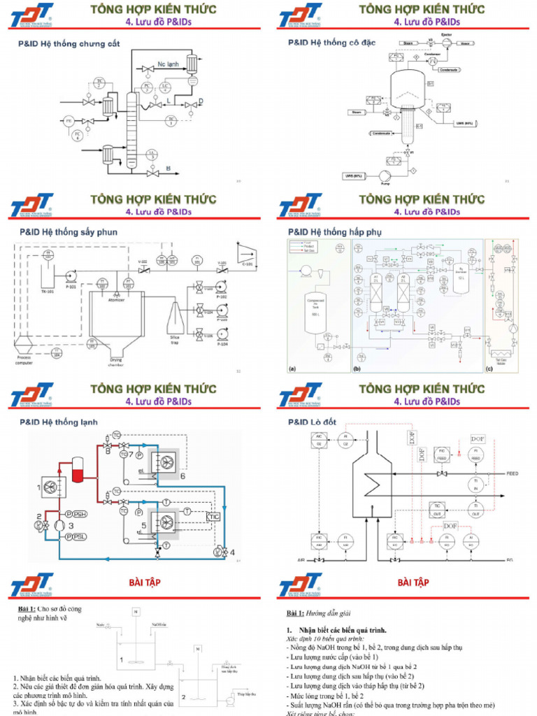 On Tap Ly Thuyet Va Bai Tap | PDF