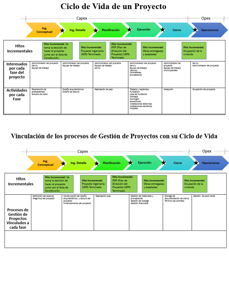Taller 2 Ciclo De Vida De Un Proyecto Pdf Ingeniería