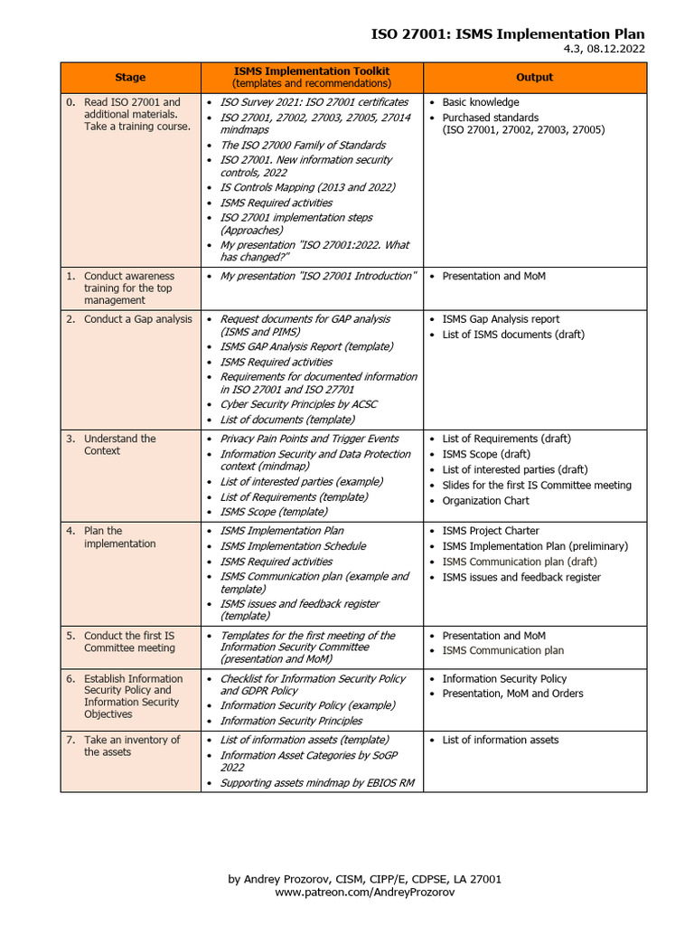 ISO 27001 ISMS Implementation Plan | PDF | Information Security | Risk