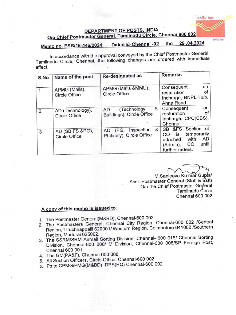 re-designation of posts | PDF