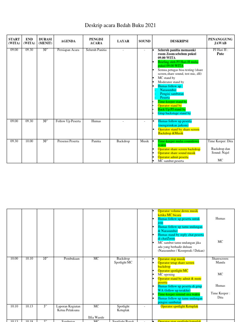 Deskrip Acara BedBuk 2021 - Terbaru | PDF