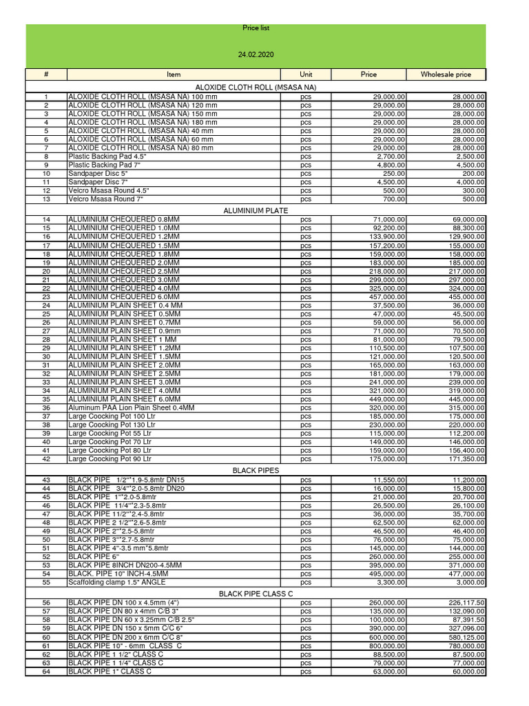 PRICE LIST Feb 2020 | Download Free PDF | Nut (Hardware) | Aluminium Oxide