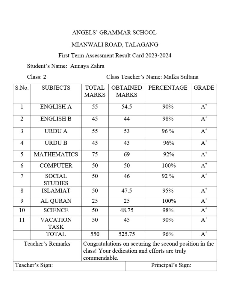 Class 2 Report Cards | PDF | Teachers | Cognition