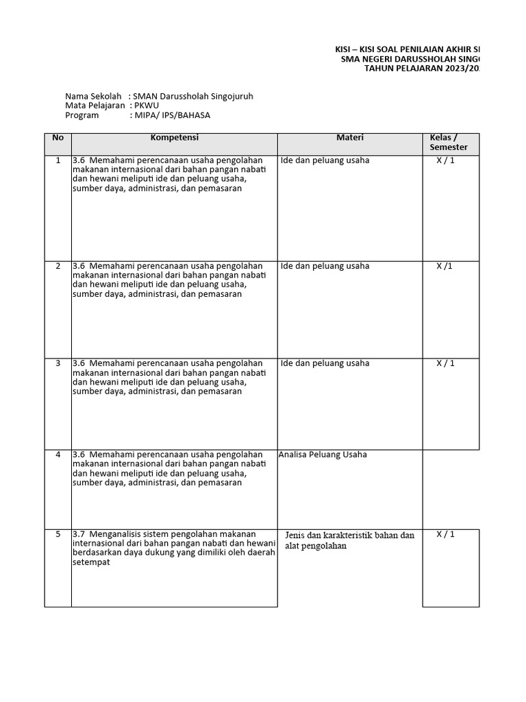 Kisi Kisi Pas Pkwu Kelas Xi 2024 | PDF