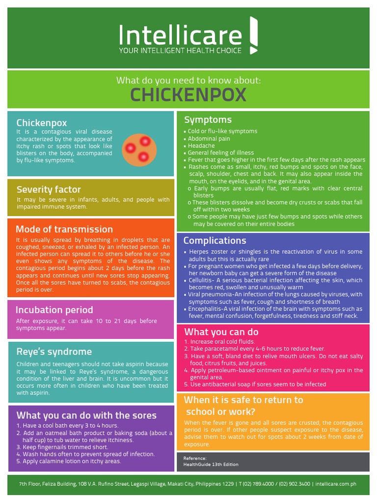 Medical Bulletin - Chickenpox | PDF | Diseases And Disorders | Animal ...