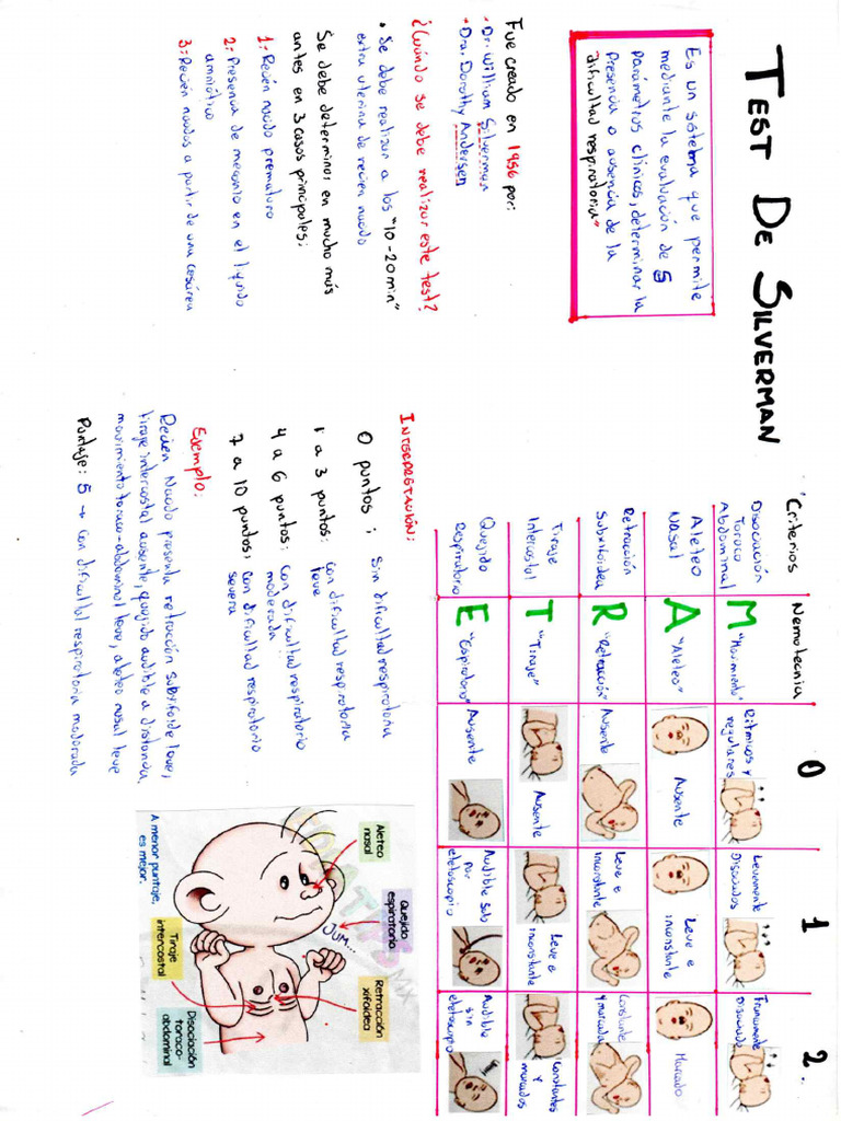Test de Silverman Expo Hospital | PDF