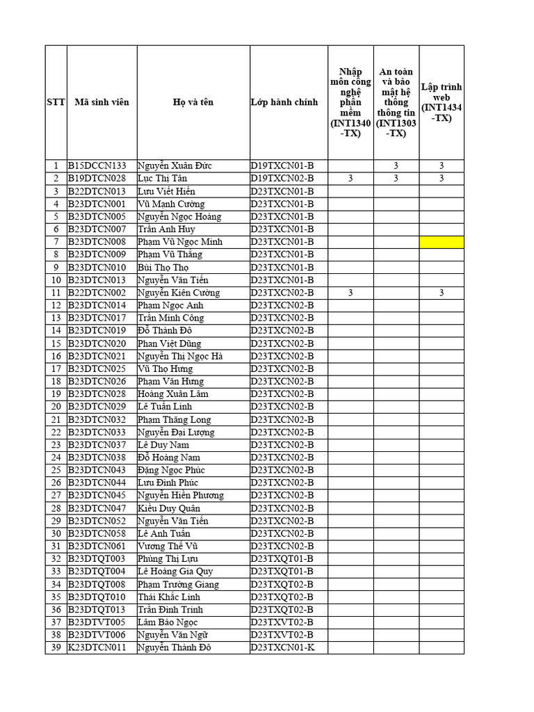 Danh Sach Dang Ky Mon Hoc D23TX (K 3) | PDF