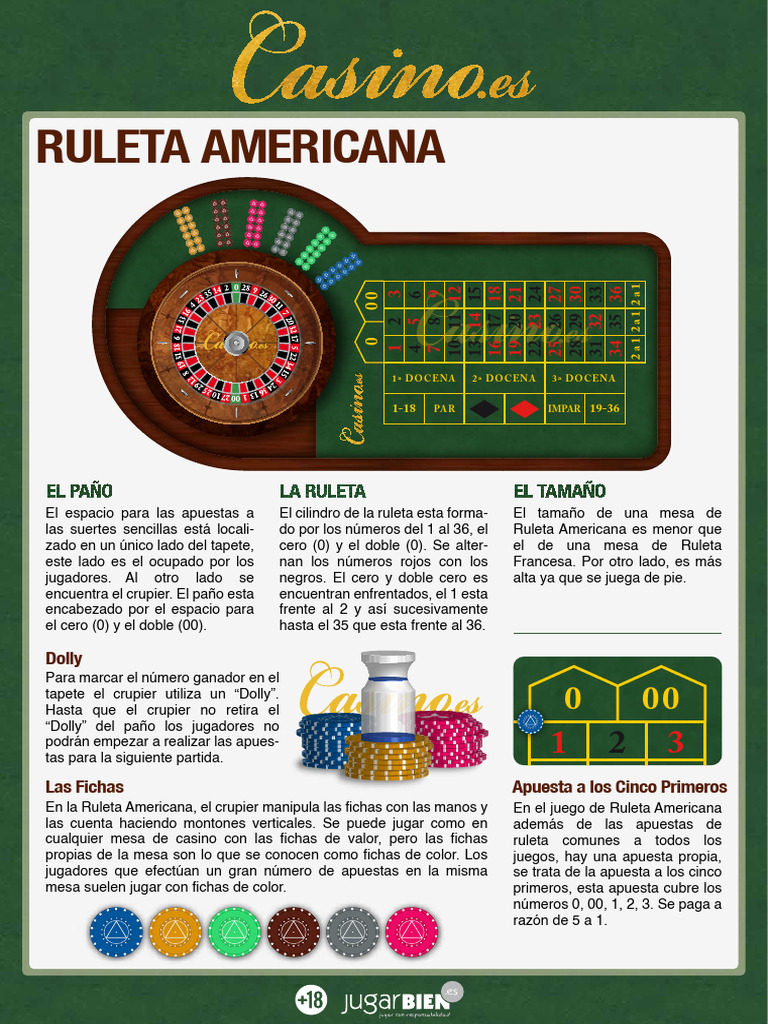 Ruleta Americana | Descargar gratis PDF | Ruleta | Juego