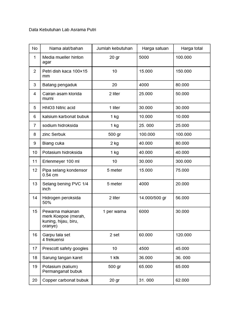 Data for Sci Lab | PDF
