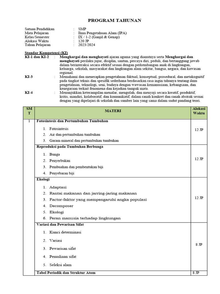 Program Tahunan IPA KELAS 9 | PDF