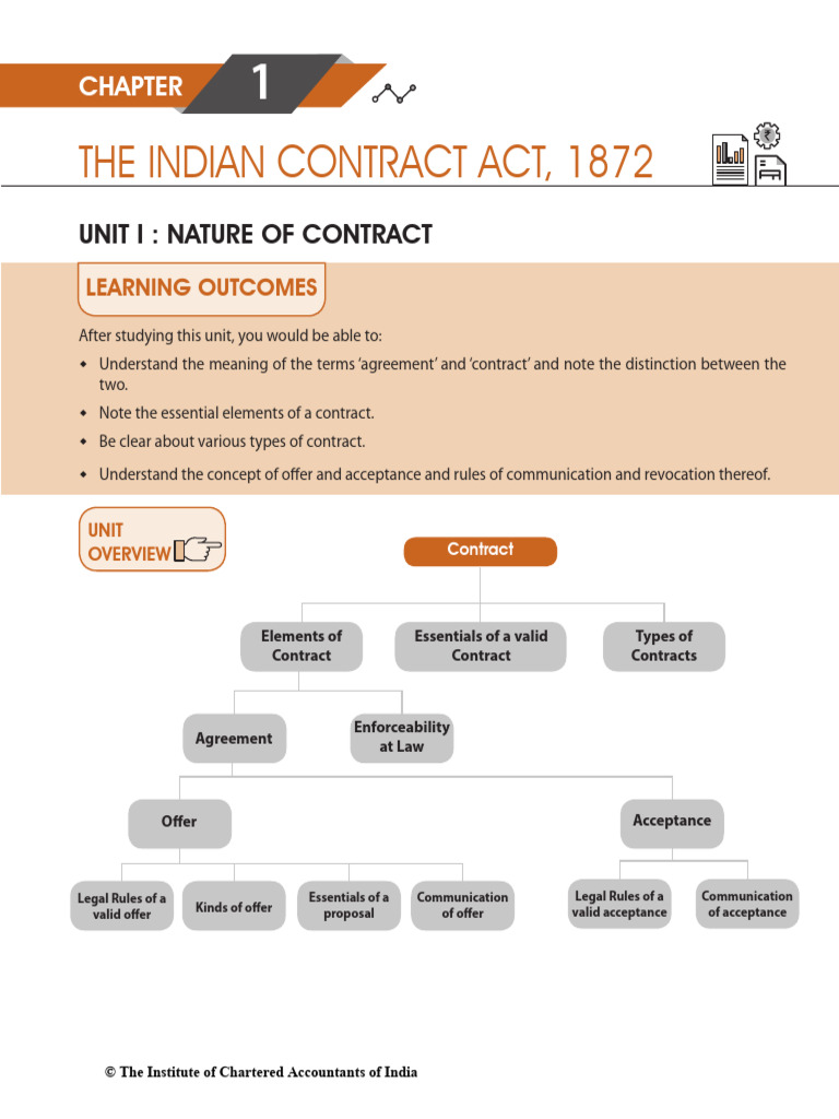 Essentials of Indian Contract Act 1872 | PDF | Offer And Acceptance ...