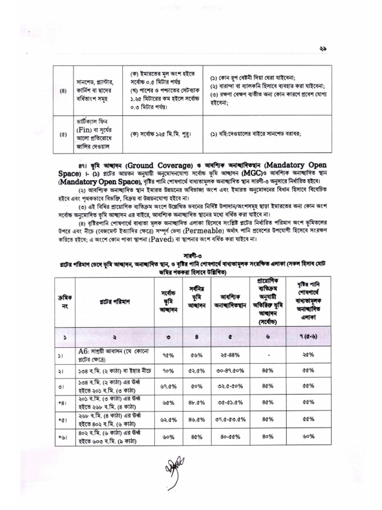 Rajuk Ground Coverage | PDF