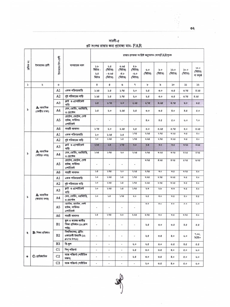 Rajuk FAR | PDF