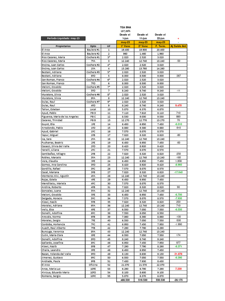05 - Liquidación de Expensas - Mayo 2023 | PDF | Bancos | Economias