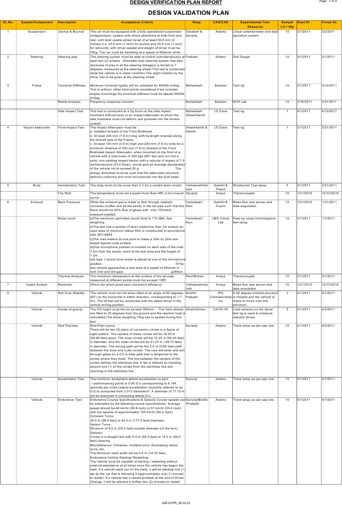 DVPR Chevaliers | PDF | Speed | Suspension (Vehicle)