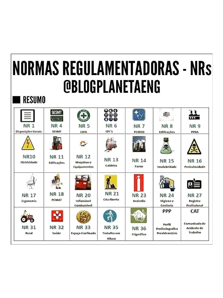 Normas Regul Mapa | PDF