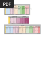 STFC Ops Progression Guide | PDF