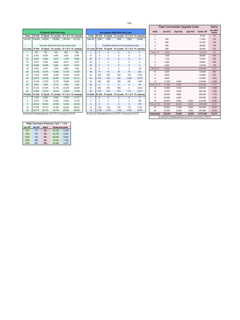 STFC - Fleet Commanders and Command Center | Download Free PDF ...