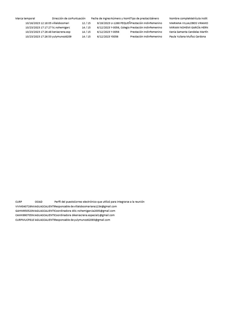 Aprobados - Oct - Nvo Ingreso-1 | Descargar gratis PDF | Desarrollo humano | Habilidades para la ...