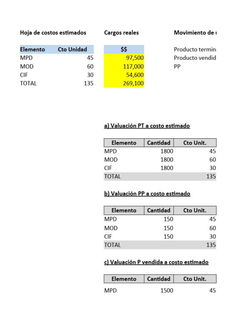 Ejercicios Costos Estimados | PDF