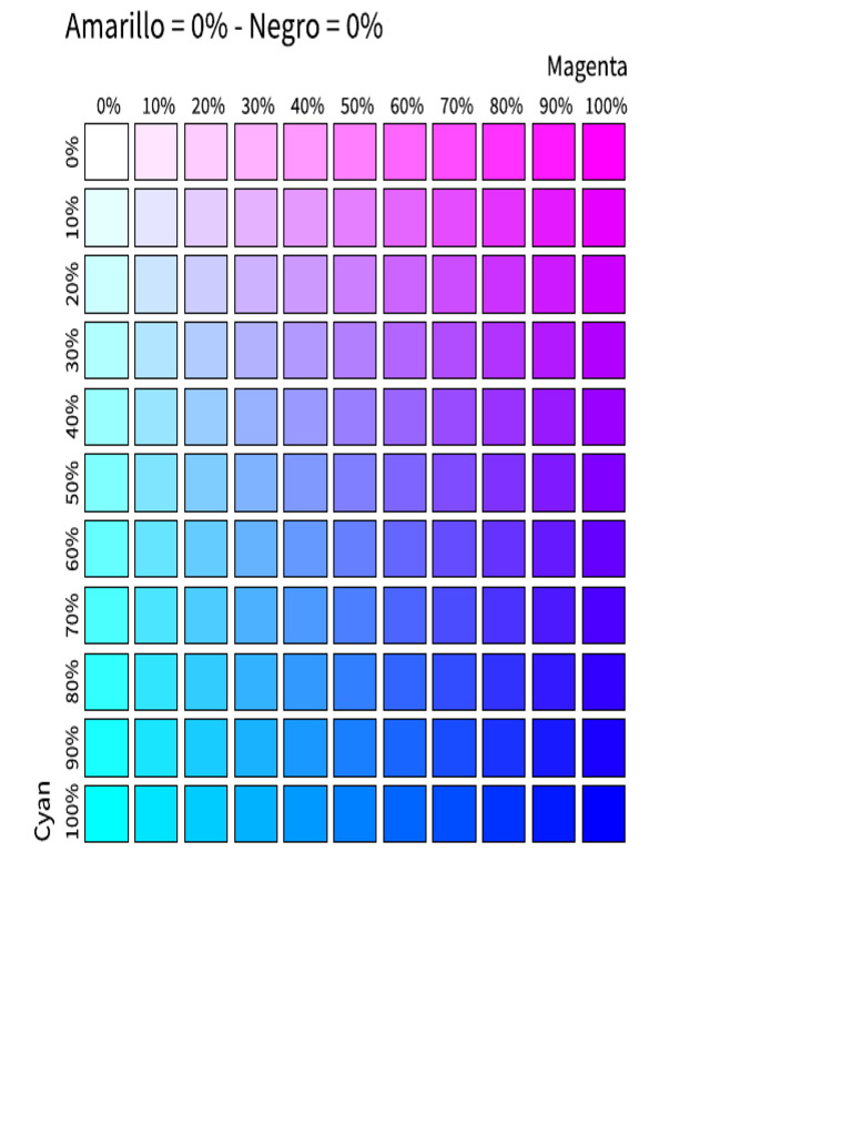 Colorimetria | PDF