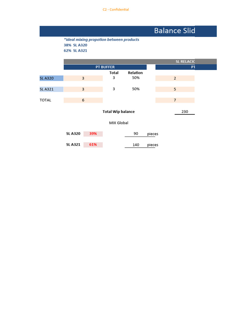 Mix Balance SL A32x | PDF