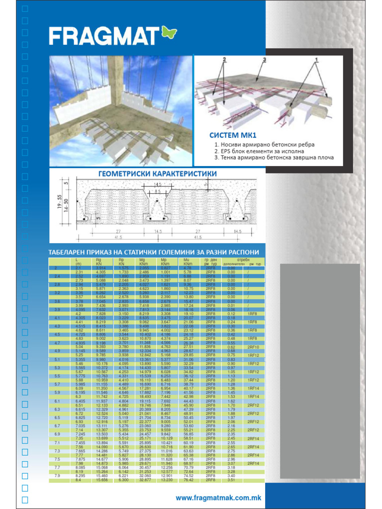 Catalog Sistemi Za Gradba | PDF