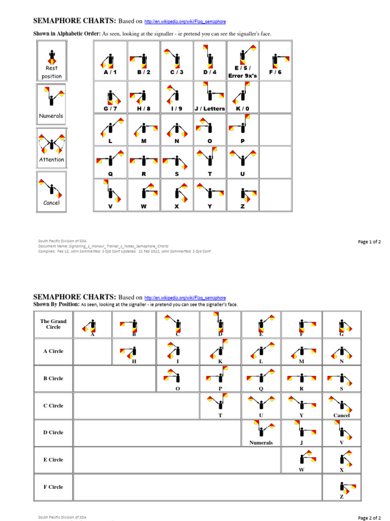 Signalling 1 Honour Trainer S Notes Semaphore Charts | Download Free ...