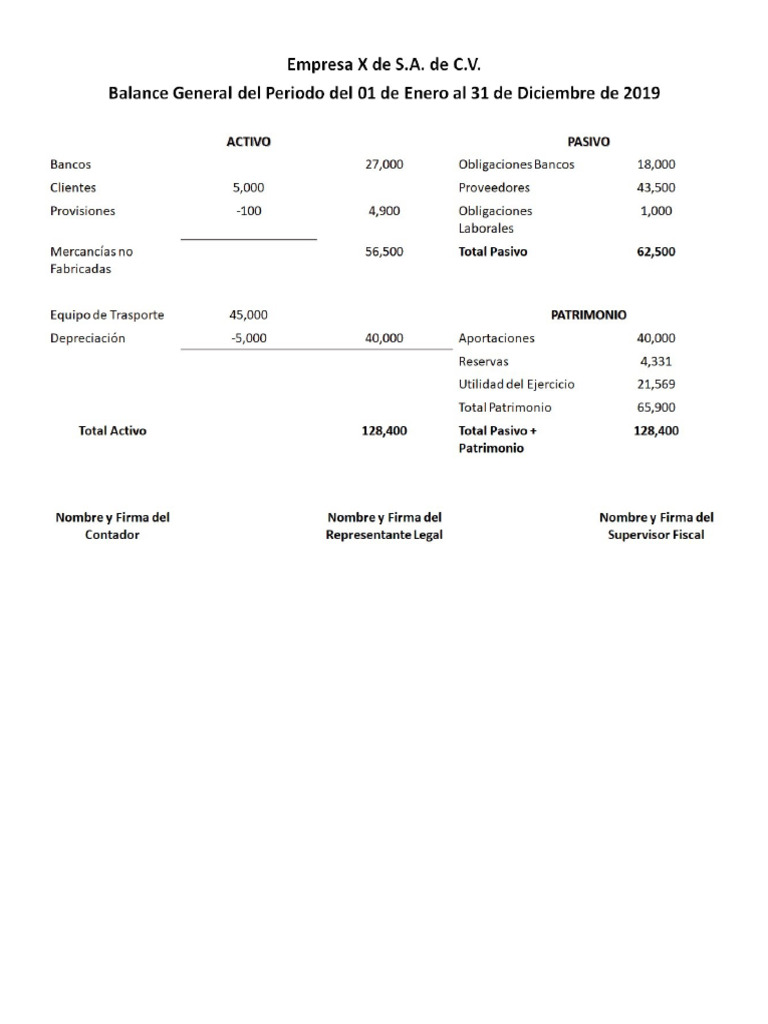 Balance General en Forma de Reporte | PDF