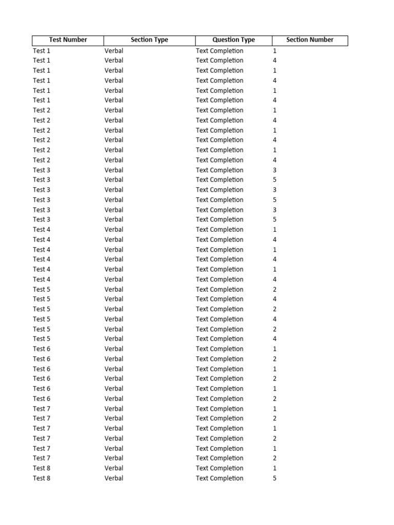 GREBig Book Index | PDF | Tests | Standardized Tests