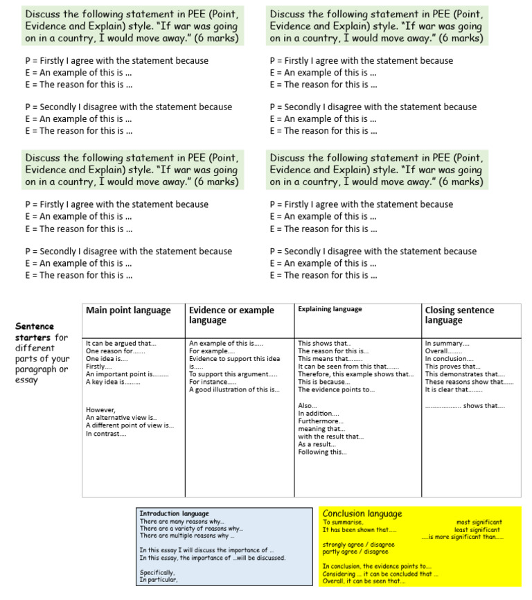 HW5 Sentence Starters For Essays & PEE Outline | PDF | Reason ...