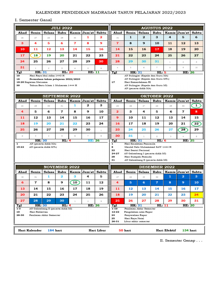 KALDIK 2022-2023 Provinsi | PDF