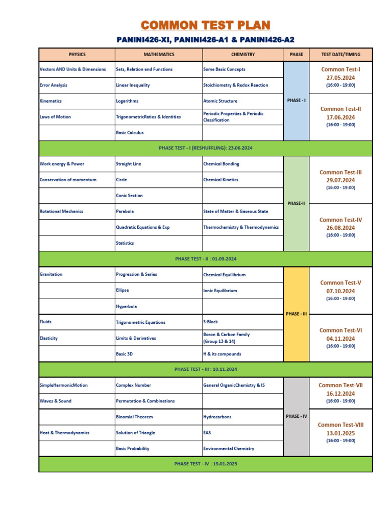 Comprehensive Science Test Schedule | PDF | Chemistry | Equations