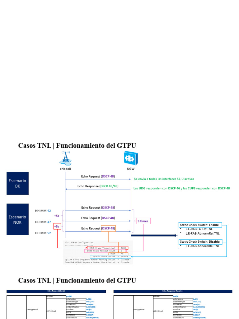 Caso TNL - Accesibilidad | PDF | Telecommunications | Computer Standards